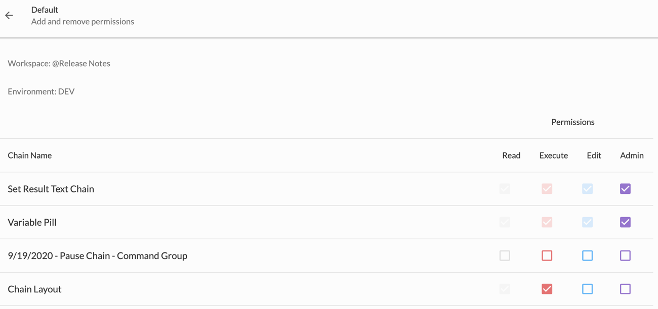 Assign Permissions To Individual Chains Support Center 