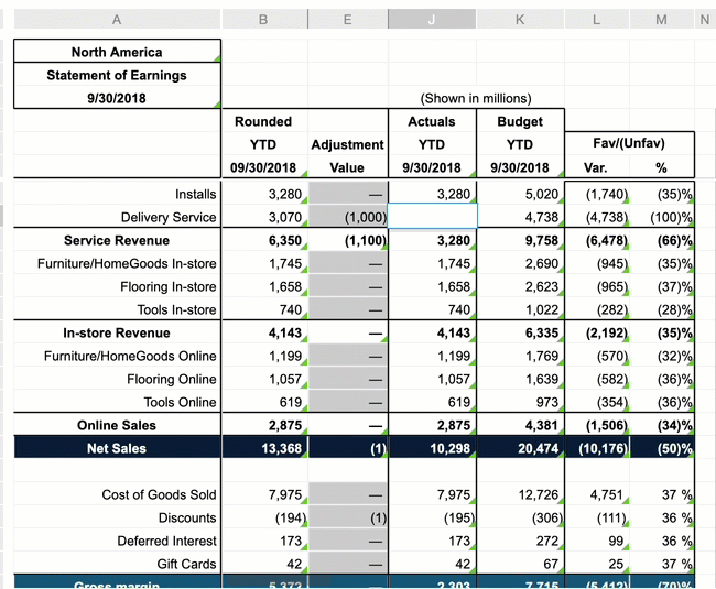 Format values and numbers – Support Center
