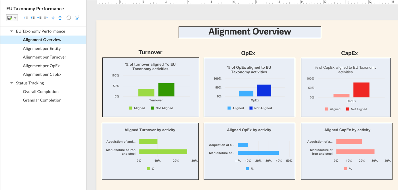 Prepare EU Taxonomy disclosures for sustainability reporting – Support ...