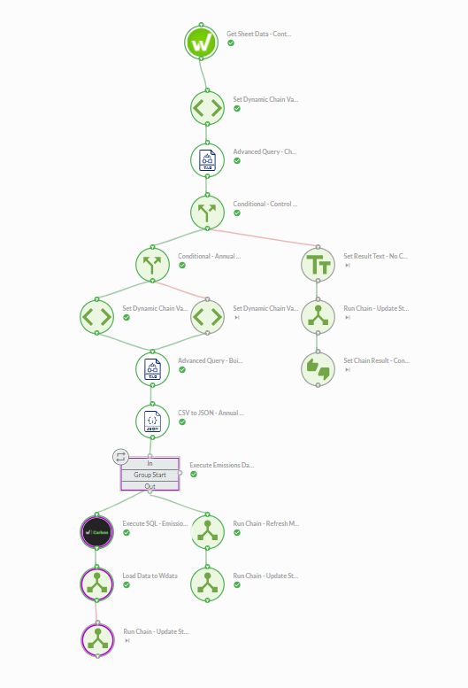 Chain template: Workiva Carbon Refresh – Support Center