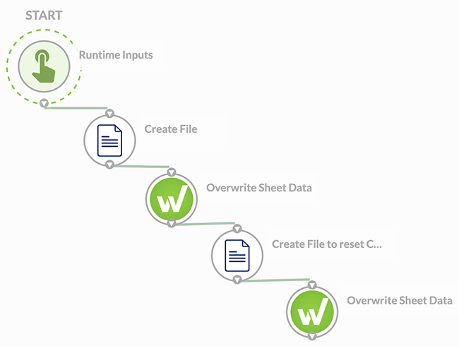 Download carbon footprint data from CO2 AI® for sustainability ...