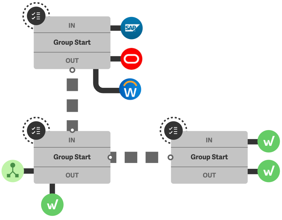 Guide d'utilisation des chaînes et des scripts – Centre d’assistance