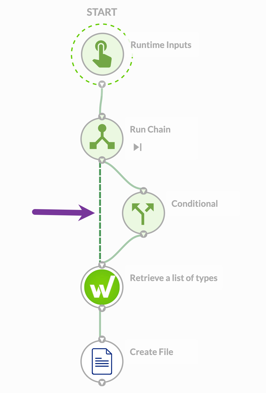 Link conditions – Support Center