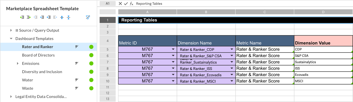Visualisierung der Leistung mit Sustainability Dashboard Templates vom ...
