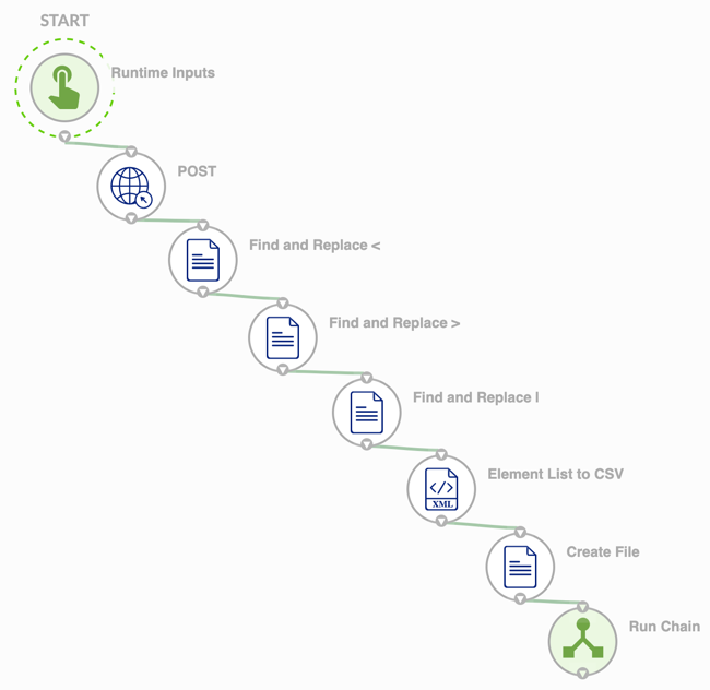 Download emissions data from Enablon® for sustainability reporting ...