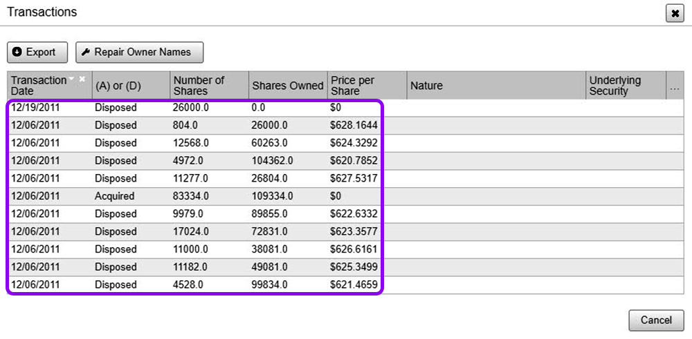 Manage transactions – Support Center