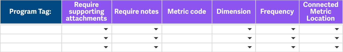 Create Sustainability Program from Structured Metric File – Support Center