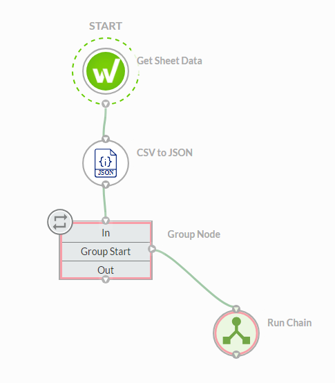 Optimize Your Control Sheet Chains – Support Center