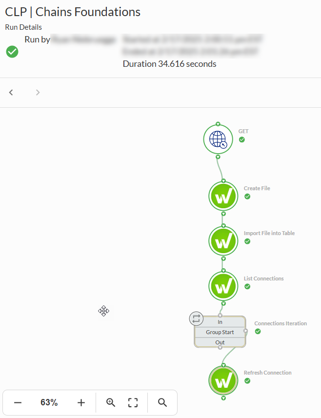 CLP - Chains Foundations – Support Center