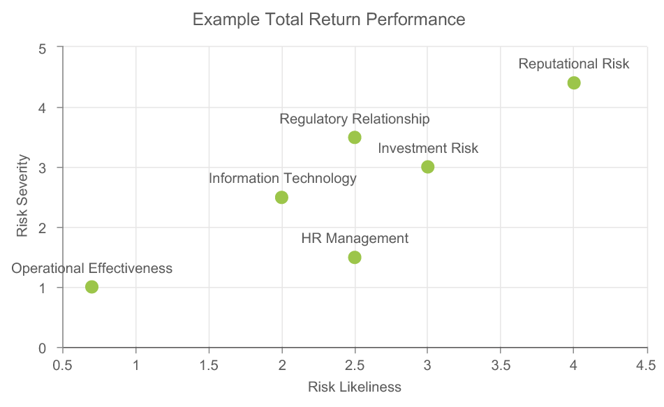 Designing on the Workiva platform – Support Center