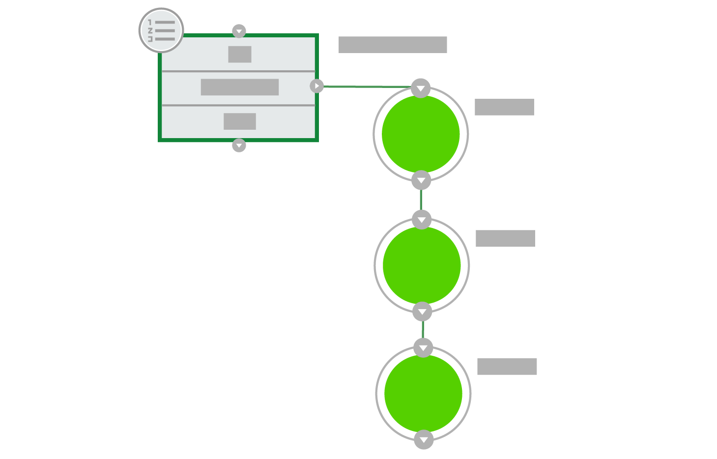 Group commands in a chain – Support Center