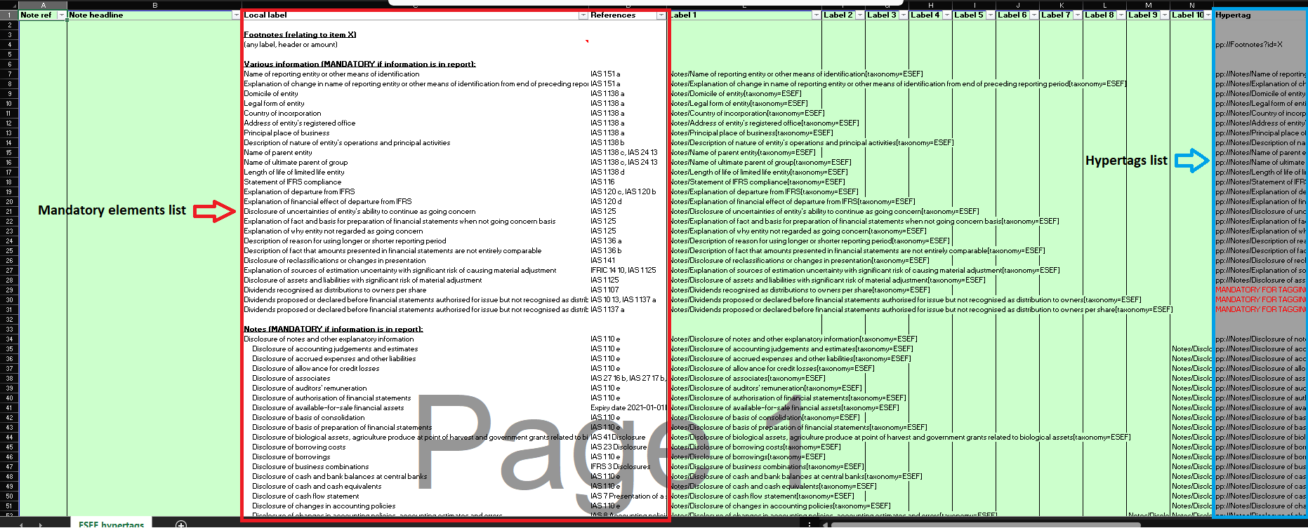 How to Use the ESEF Hypertags-sheet – Support Center
